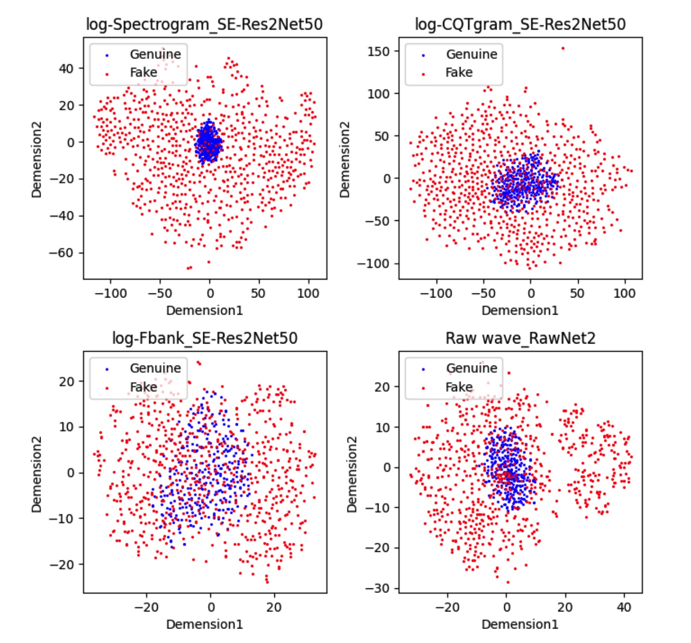 Deep Spectro-temporal Artifacts for Detecting Synthesized Speech | Chang ZENG