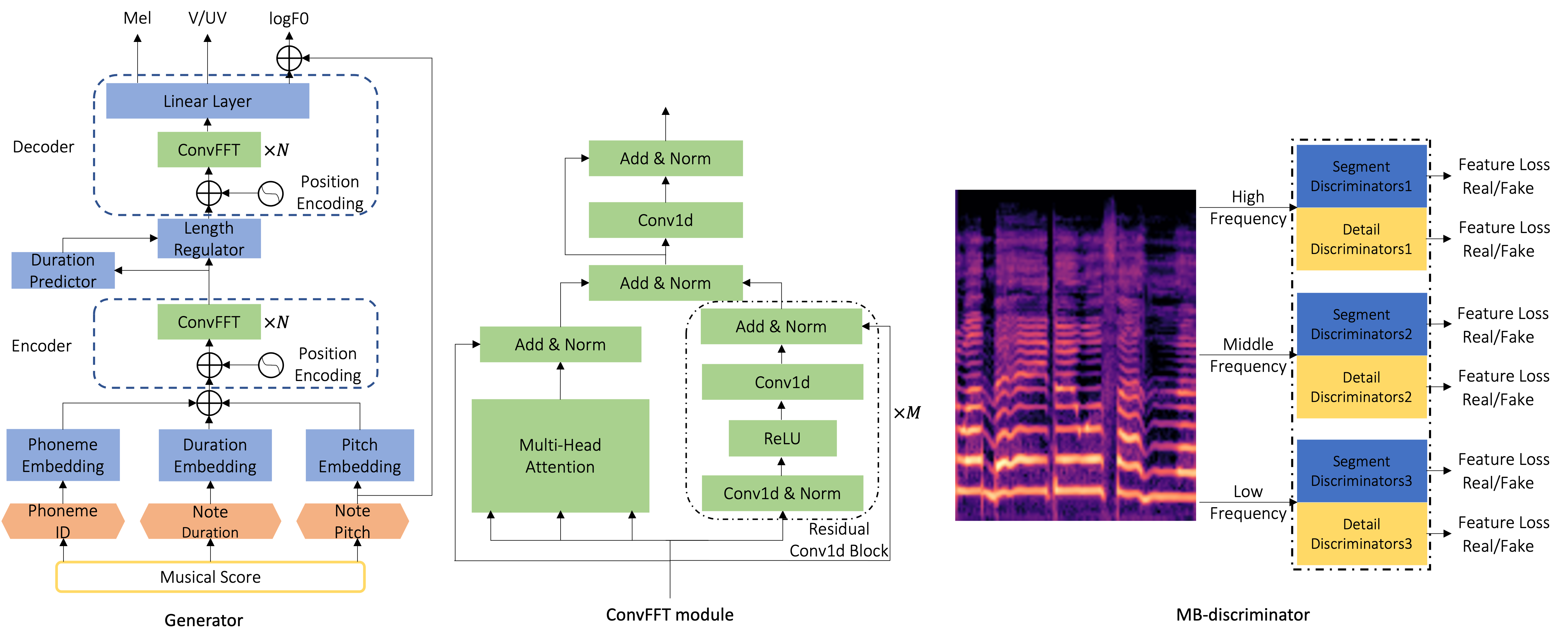 Xiaoicesing 2: A High-Fidelity Singing Voice Synthesizer Based on ...